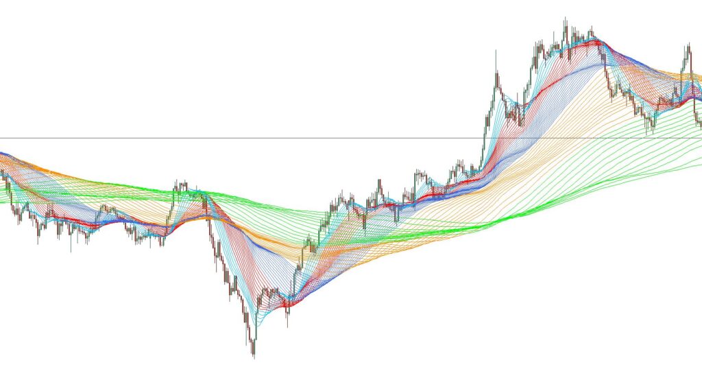 Mô hình nến trong PTKT (phần 2): Price Action và các vấn đề liên quan